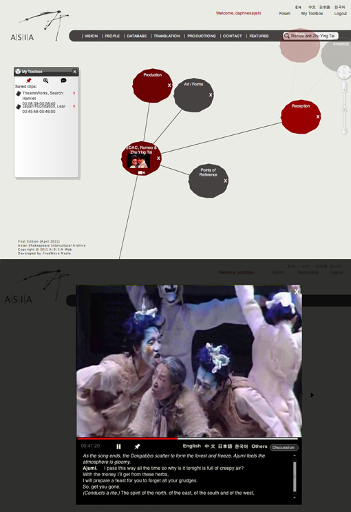 Research Project ASIA – Department of English, Linguistics and Theatre ...