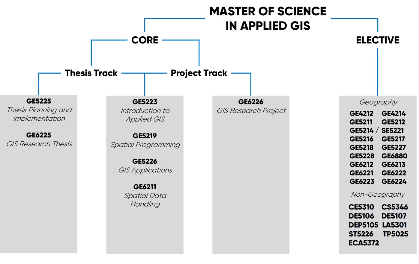 MSc in Applied GIS – Department of Geography