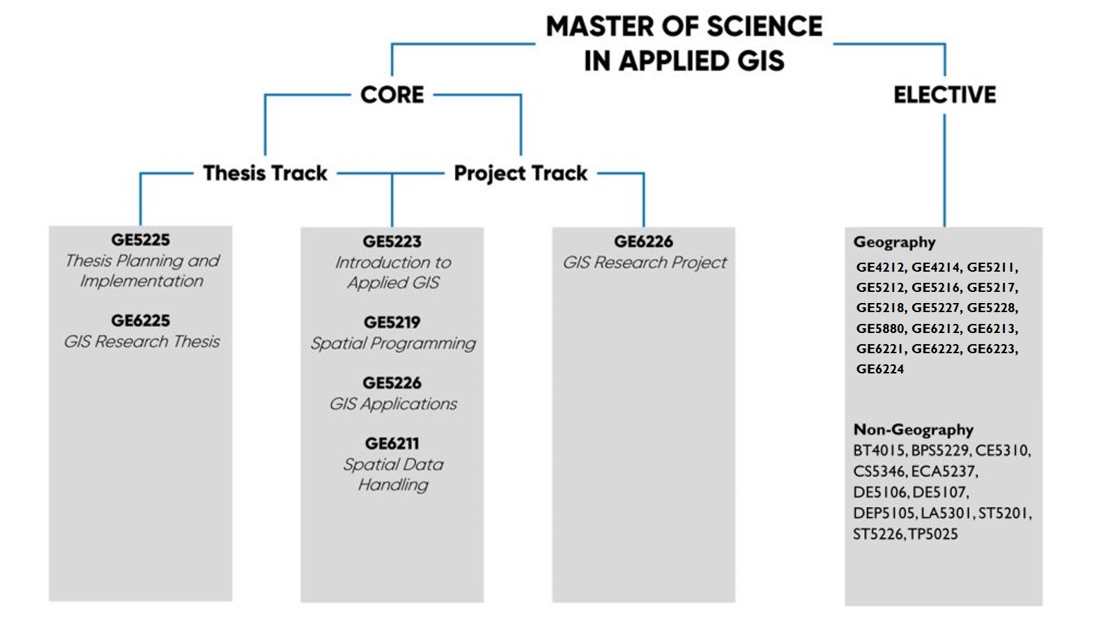 MSc in Applied GIS – Department of Geography