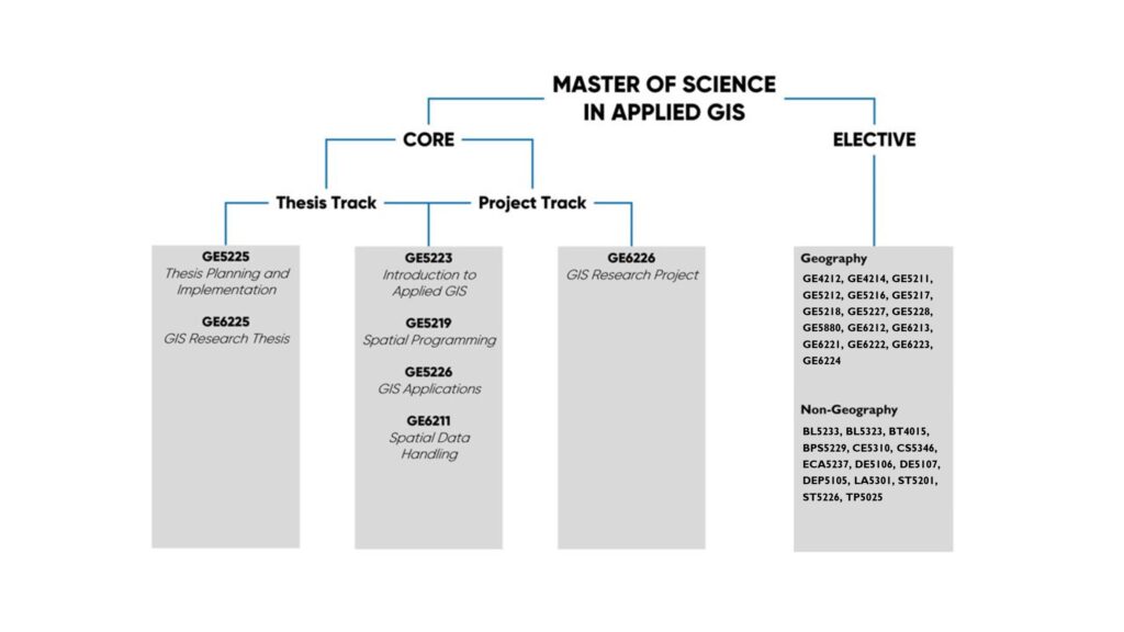 MSc in Applied GIS – Department of Geography