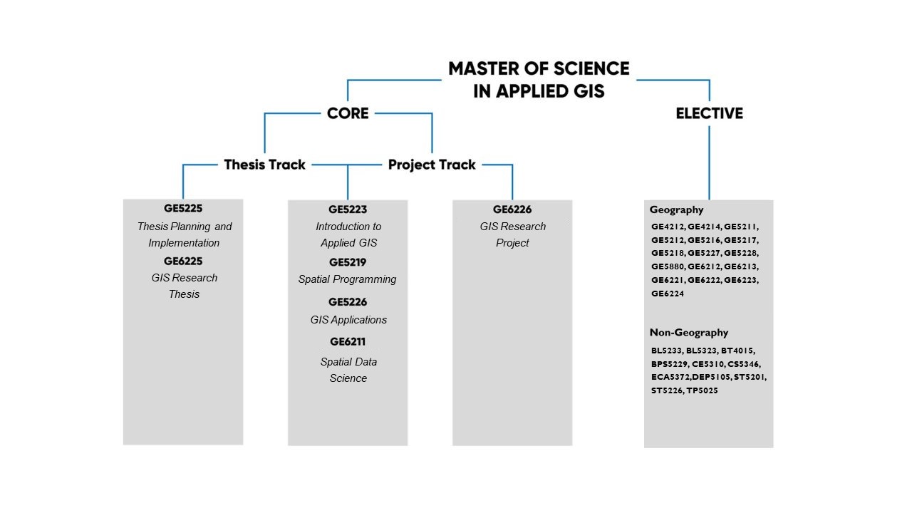 MSc in Applied GIS – Department of Geography