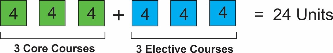 Graduate Diploma in Climate Change and Sustainability (Grad Dip CCS ...