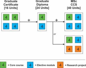 Graduate Programme in Climate Change and Sustainability – Department of ...
