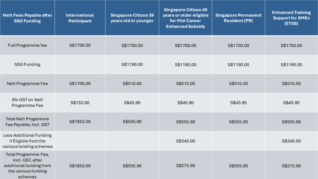 GIS Spatial Analysis – Department of Geography