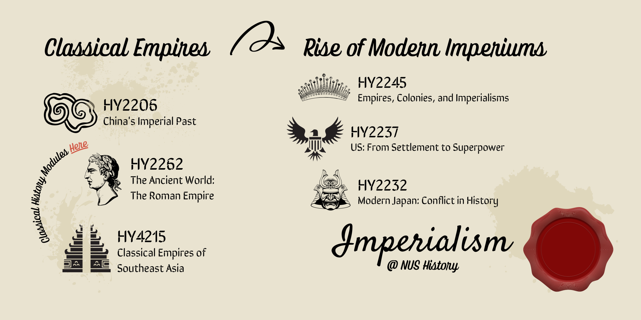 Take the Plunge – Department of History