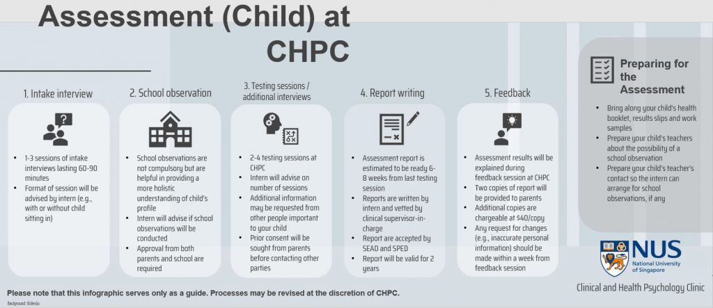 Clinical and Health Psychology Centre – Department of Psychology