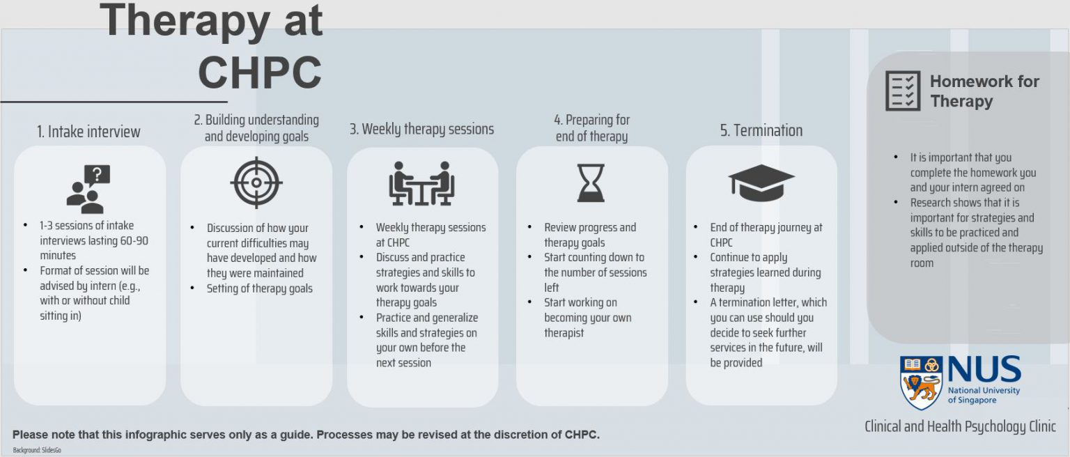 Clinical and Health Psychology Centre – Department of Psychology