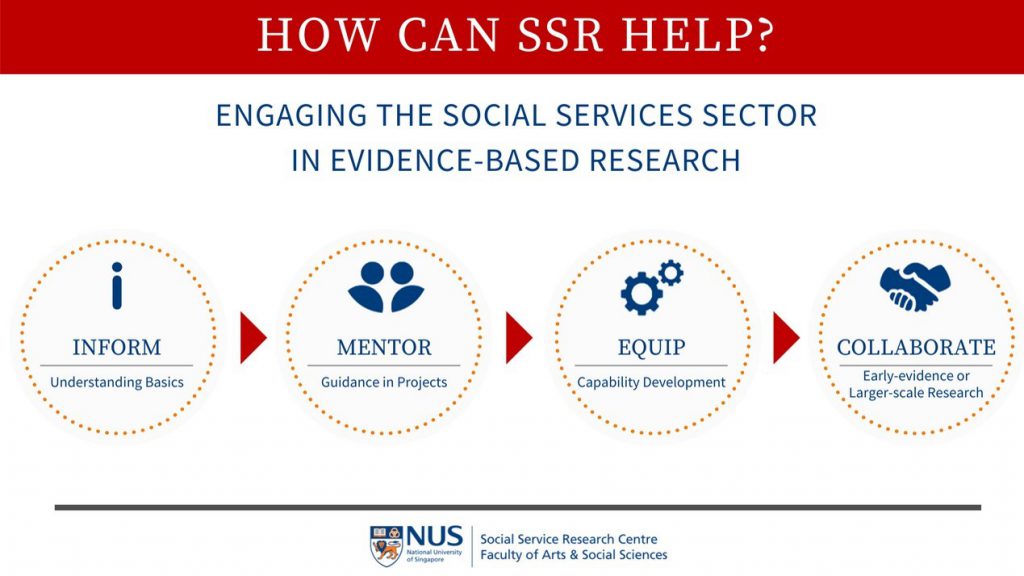 Introduction – Social Service Research Centre