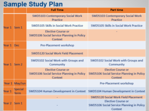About the Graduate Diploma in Social Work – Department of Social Work