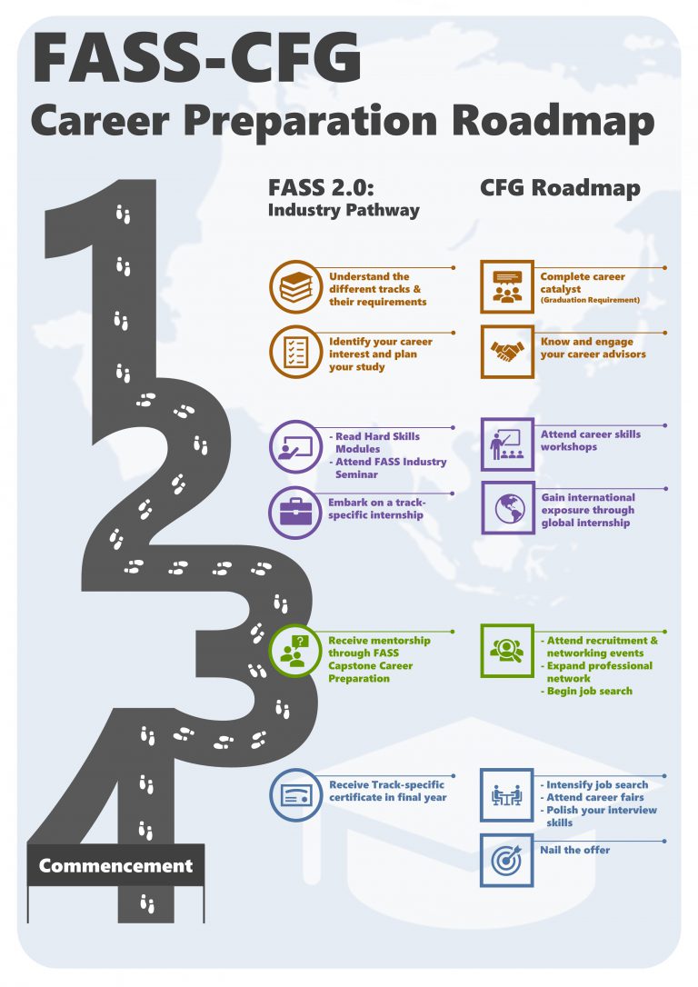 Career Preparation Roadmap – NUS Faculty of Arts & Social Sciences