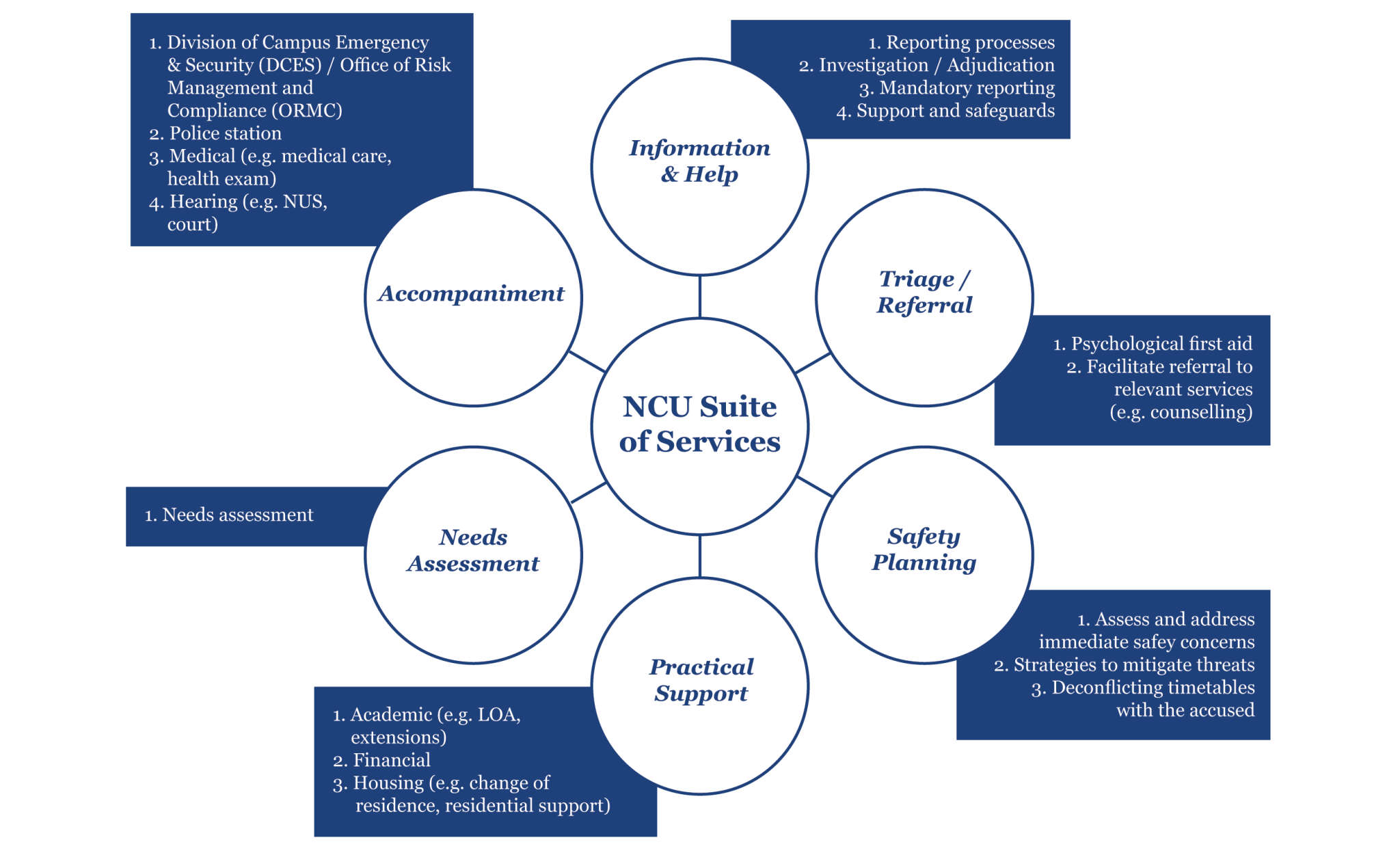 Where to Get Help – NUS Faculty of Arts & Social Sciences
