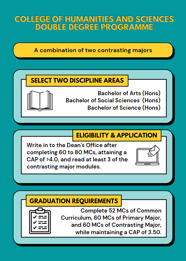 College of Humanities and Sciences – Double Degree Programme (CHS-DDP ...