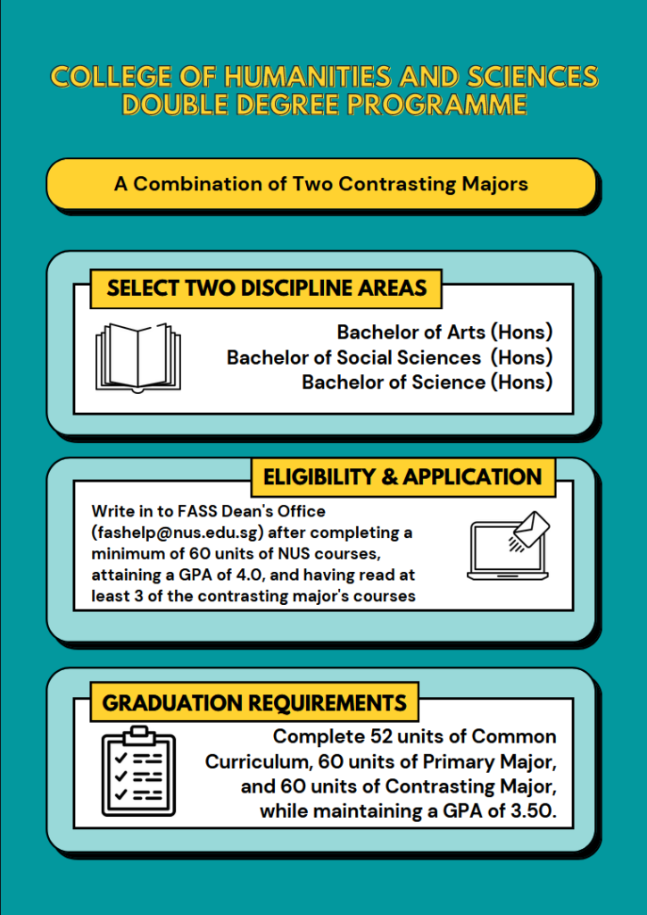 College of Humanities and Sciences – Double Degree Programme (CHS-DDP ...