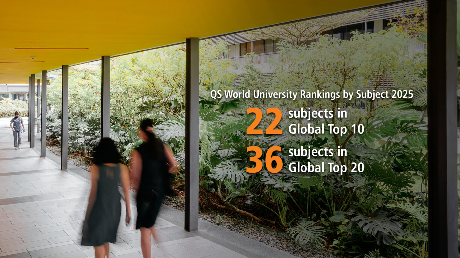 22 NUS programmes in global top 10 in QS World University Rankings by ...